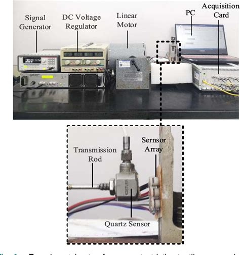 Figure 1 From Biomimetic Tactile Sensor Array Based On Magnetostrictive Materials Semantic Scholar