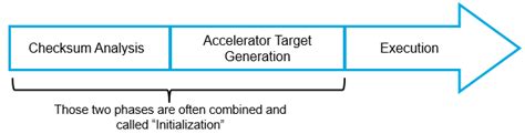 Accelerator Cache And Rebuilds Everything You Need To Know Guy On