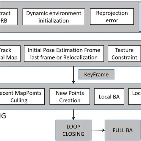 Feature Classification Algorithm In The Proposed System Download