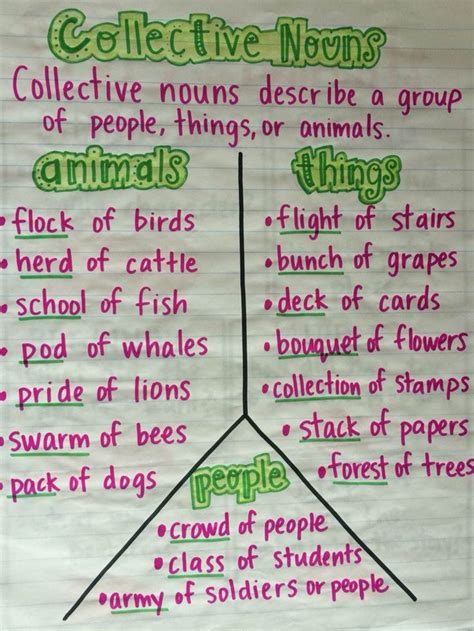 Creative Esl Teaching Notes And Ideas Artofit