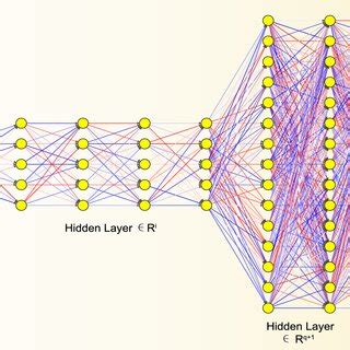 Basic Structure Of The Deep Feed Forward Neural Network Download Scientific Diagram