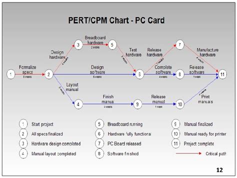 Topic 10 Development Of Multimedia Project Overview Stages