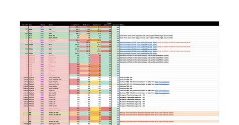 Rtx 30803090 Compatibility Chart For The Nzxt H1 Case Nzxt