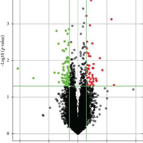 Microarray Data On Differential Lncrna Expression Profiles In Pbmcs Download Scientific Diagram