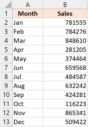 Apply Comma Style Number Format In Excel 3 Easy Ways