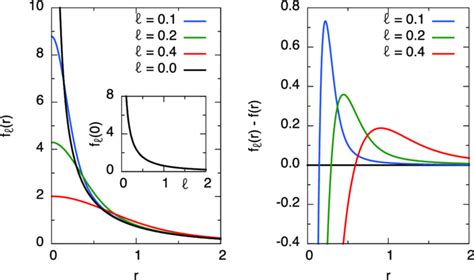 Stochastic Thermodynamics Of Fluctuating Density Fields Non Equilibrium Free Energy Differences