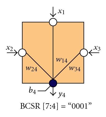 SBbN Emulation Of The Internal Block Configurations Based On BCSR