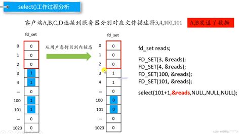Io多路复用 Select 、poll Csdn博客