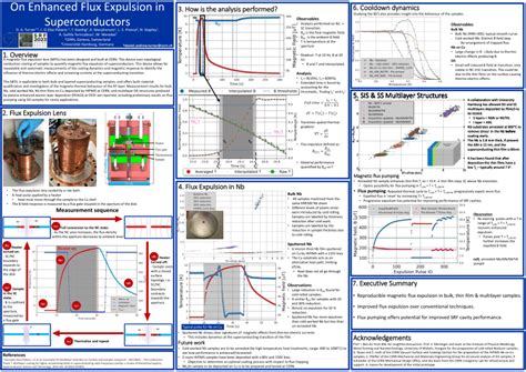 Pdf On Enhanced Flux Expulsion In Superconductors