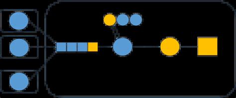 How Many Mysql Connections Can Handle Adcod
