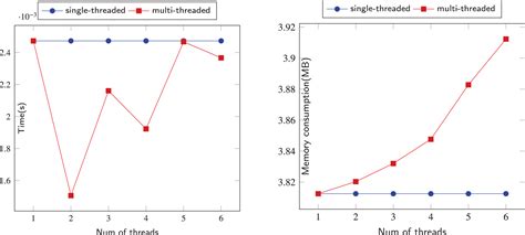 Parallel Path Detection For Fraudulent Accounts In Banks Based On Graph