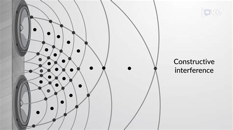 Interference Path Lengths Concept Physics Jove