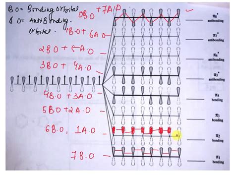 SOLVED Complete The Molecular Orbital Diagram For 1 3 5 7 Tetraoctene