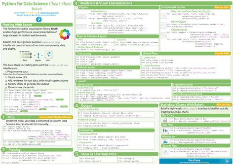 cheat sheets for ai neural networks machine learning deep learning and big data