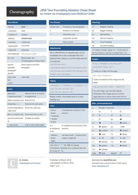 JIRA Text Formatting Notation Cheat Sheet By Rhorber Cheatography Com Rhorber Cheat