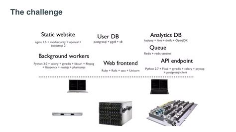 Introduction To Docker Pptx