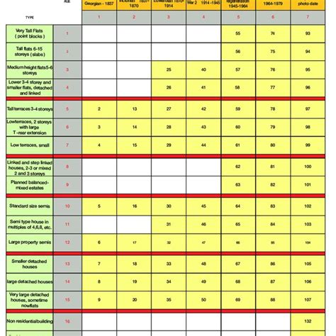 Cities Revealed Building Class Reference Sheet Download Scientific