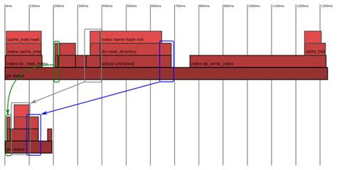 make your monorepo feel small with git s sparse index the github blog