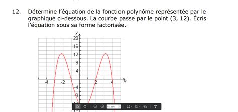 Solved 2 Détermine Léquation De La Fonction Polynôme