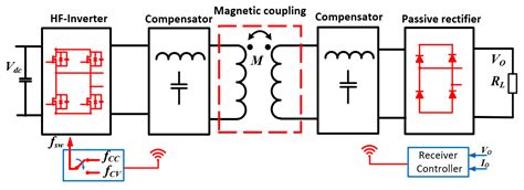 Inductive Wireless Power Transfer Systems For Low Voltage And High