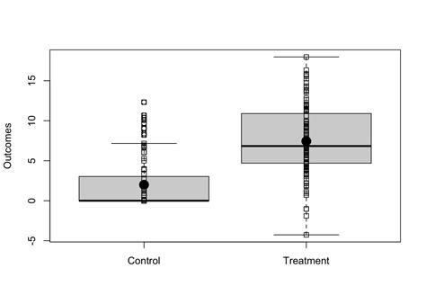 Chapter 3 Design Based Principles Of Statistical Inference Oes