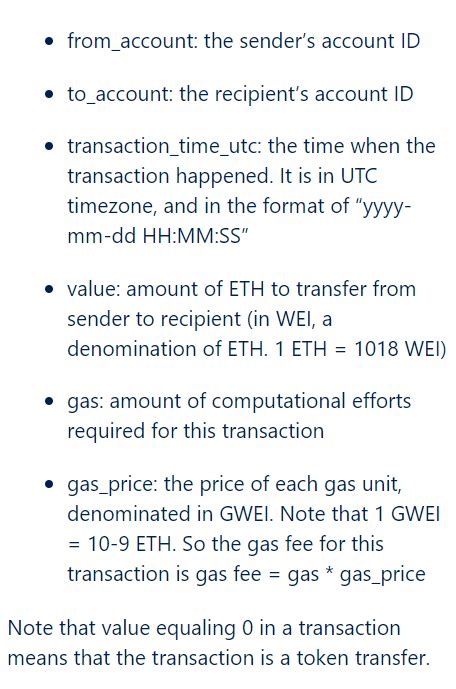 github letiany ethereum fraud detection this repo is for natixis