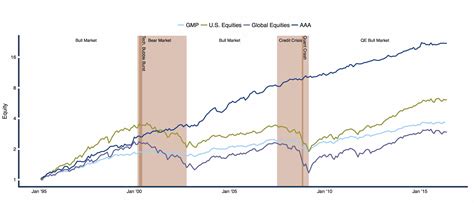 Webinar Adaptive Asset Allocation The Exclusive Guide To The Next