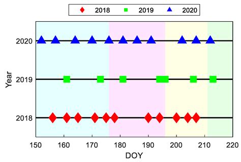 Sensors Free Full Text Enhancing Leaf Area Index Estimation For Maize With Tower Based Multi