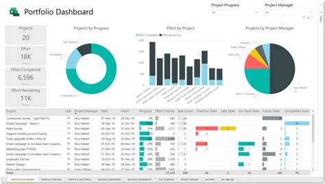 Build Fabulous Power Bi Dashboard By Dataconfessor Fiverr