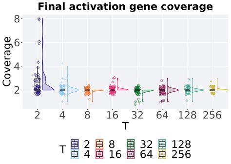 Chapter Tournament Selection Diagnostics Supplemental Material