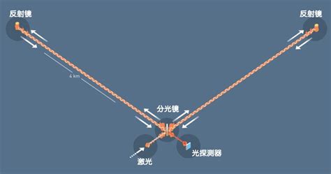 第一次在人体大小的物体上测得量子涨落 手机新浪网