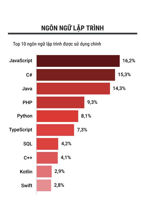 Javascript Là Gì Lộ Trình Học Javascript Cơ Bản 2023 Itviec Blog