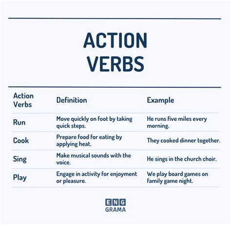 What Is An Action Verb Types And Explanation Yourdictionary🍼 Desafie