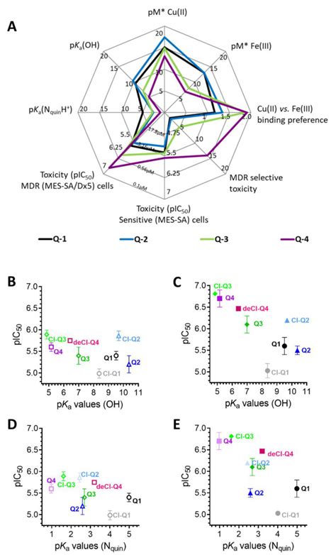 Relation Of Metal Binding Property And Selective Toxicity Of 8