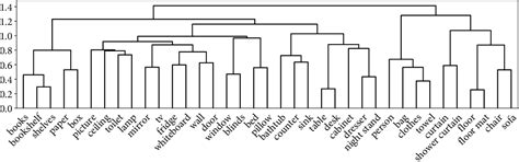 Figure 9 From Bootstrapping Semantic Segmentation With Regional Contrast Semantic Scholar