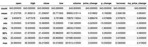 Pandas 数据操作 数值型（一）：统计函数【describe、count、sum、mean、median、max、std、skew（偏度