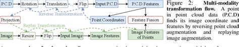 Figure 2 From Improving Data Augmentation For Multi Modality 3d Object