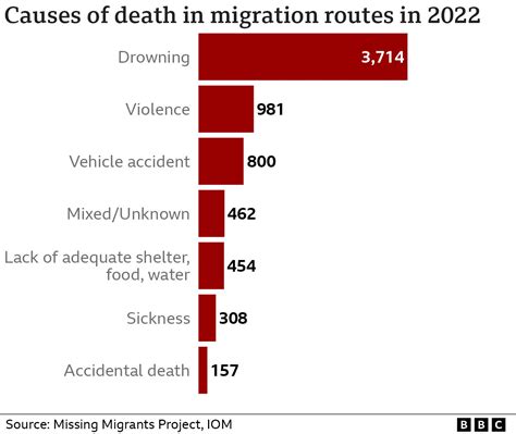 Migrant Deaths I Saw The Boat Sink Under My Feet