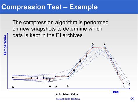 Ppt Using Pi Datalink Powerpoint Presentation Free Download Id5796132
