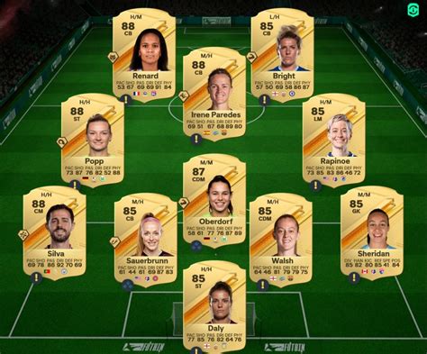 EA FC 24 SBC Kevin De Bruyne Flashback Here Cheapest Solutions And