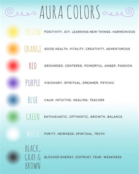 Aura Color Meaning Chart - Educational Chart Resources