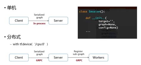 云端tensorflow读取数据io的高效方式 知乎