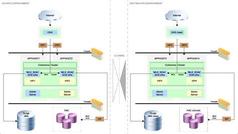 Provisioning The SOA Domain And Oracle Homes