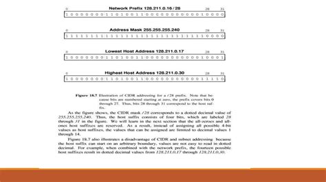 Basics Of Ip Addressing Pptx Internet Computing