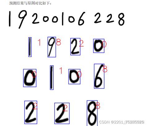 Cnn Python 手写体识别 Cnn手写体识别实验报告mob64ca140dc73b的技术博客51cto博客