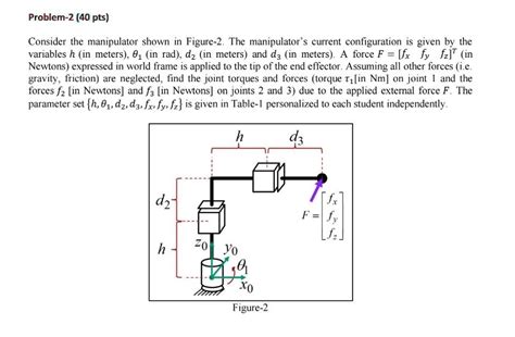 Solved Consider The Manipulator Shown In Figure 2 The