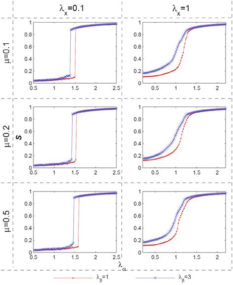 Color Online Numerical Evaluation Of The Coherence Order Parameter S