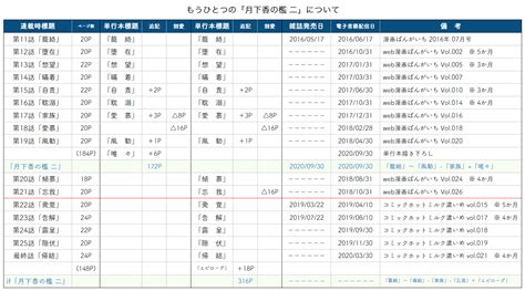 もうひとつの「月下香の檻 二」 誰も知らないペリドット
