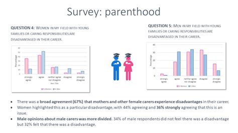 Women In Quantum Technologies COST