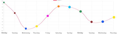 Java Jfreechart How To Manually Add The Legend Into Plot Graph